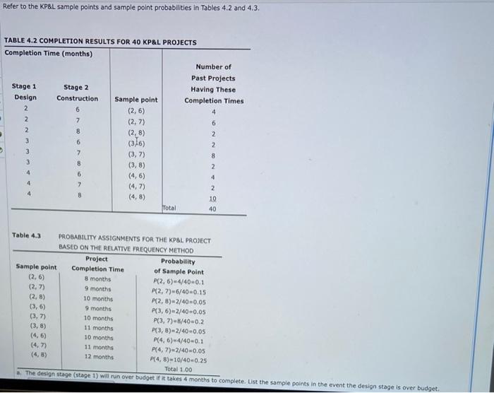Solved Refer to the KP&L sample points and sample point | Chegg.com