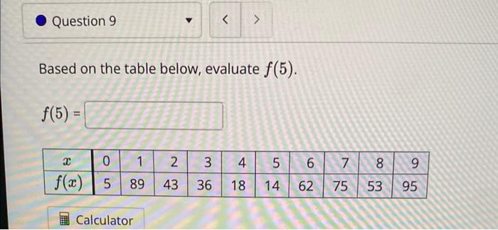 Solved Based on the table below, evaluate f(5). f(5)= | Chegg.com