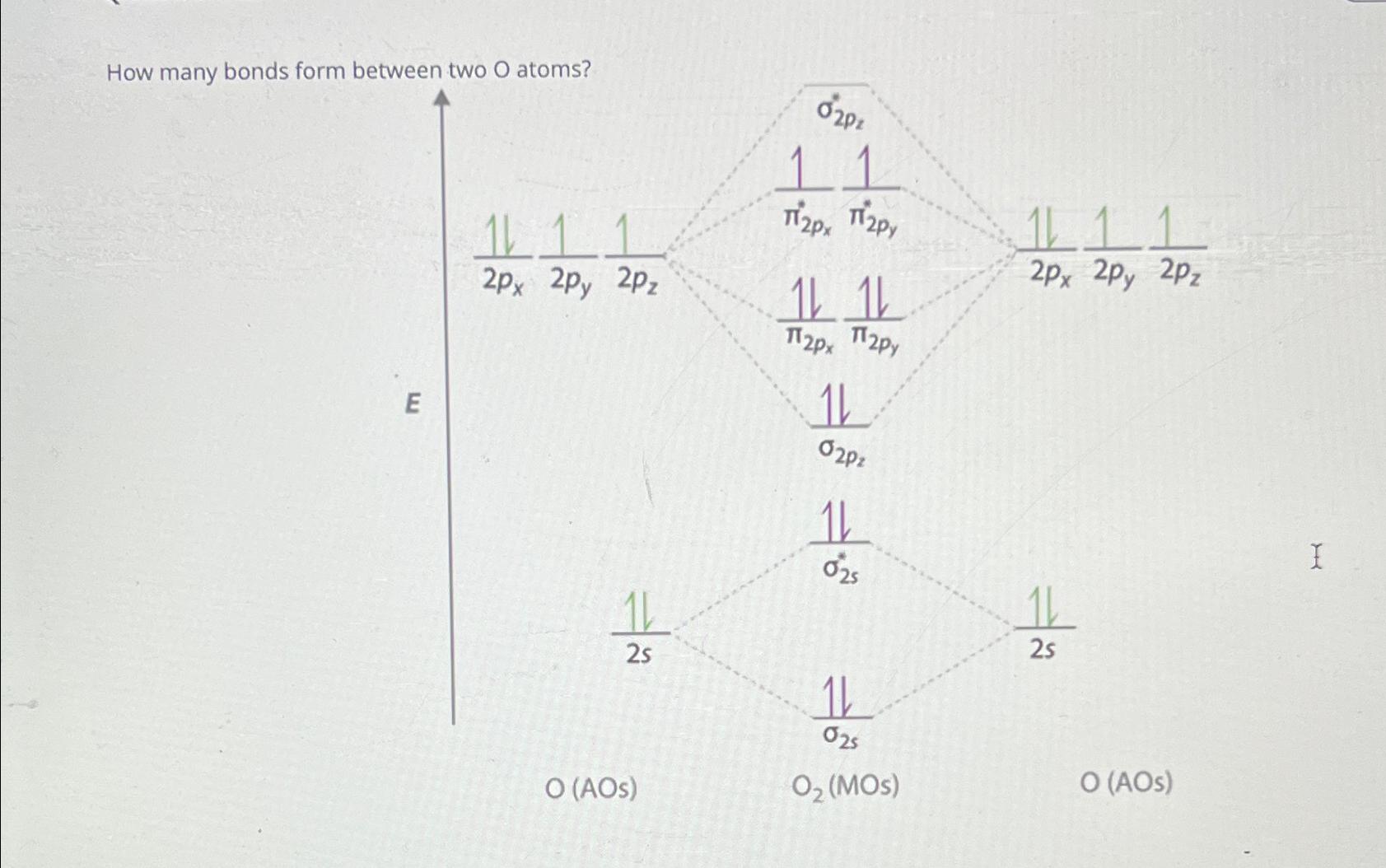 Solved How many bonds form between two O ﻿atoms? | Chegg.com
