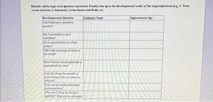 Solved Identify which stage each question represents. | Chegg.com