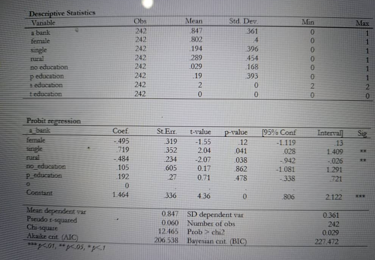 Solved Descriptive Statistics\table[[Descriptive | Chegg.com