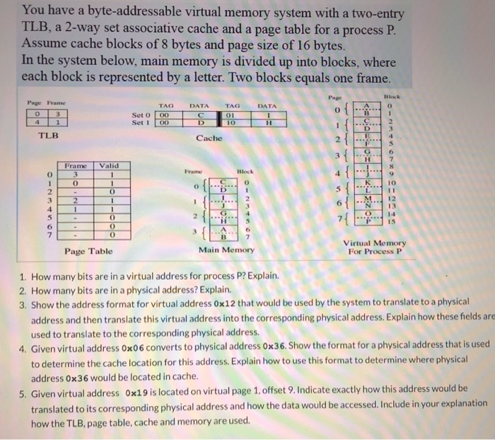 Solved You have a byte-addressable virtual memory system | Chegg.com