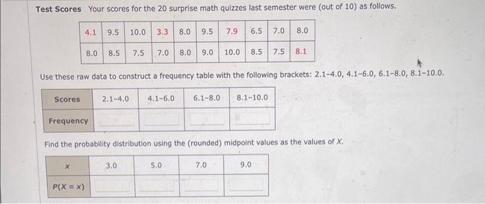 Solved Test Scores Your scores for the 20 surprise math | Chegg.com