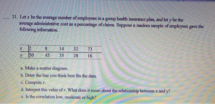Solved 21. Let x be the average number of employees in a | Chegg.com