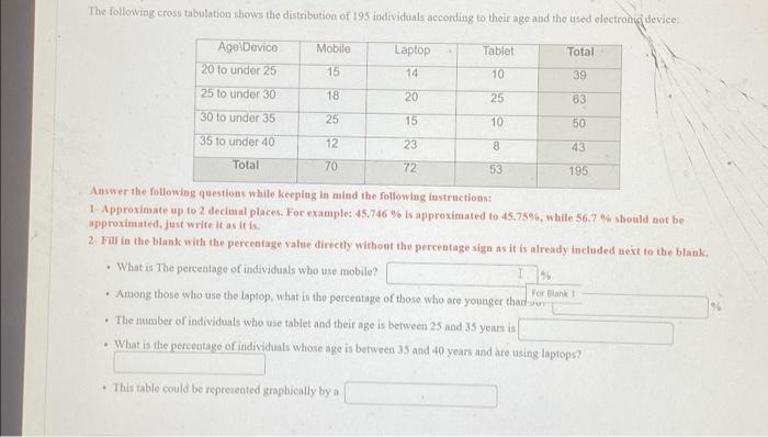 Solved The following cross tabulation shows the distribution | Chegg.com