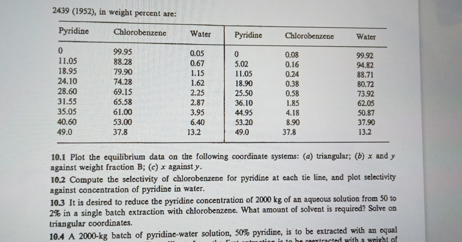 10.1 Plot the equilibrium data on the following | Chegg.com