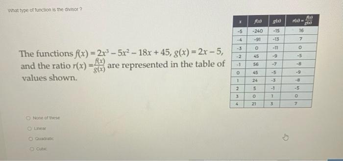 Solved What would be the linear factored form? Use the table | Chegg.com