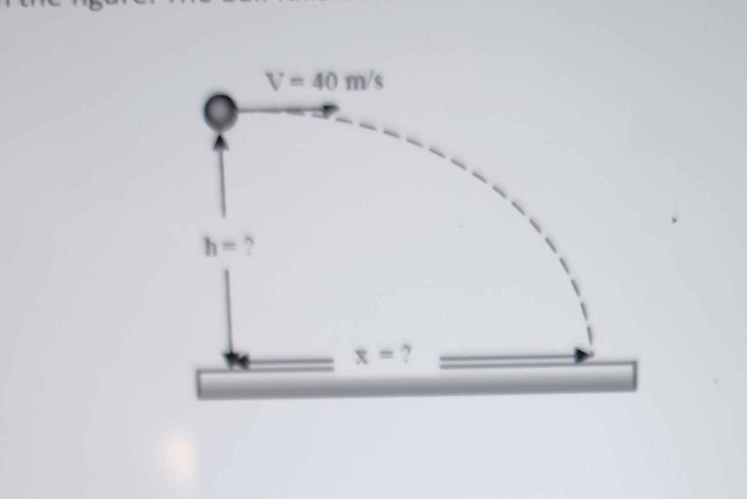 Solved A Ball is horizontally thrown with a speed of 40 m/s | Chegg.com