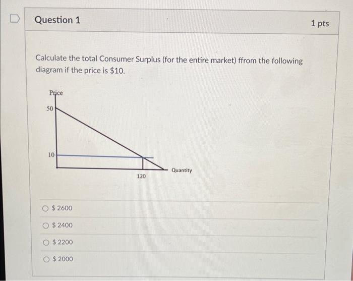 Solved Calculate the total Consumer Surplus (for the entire | Chegg.com