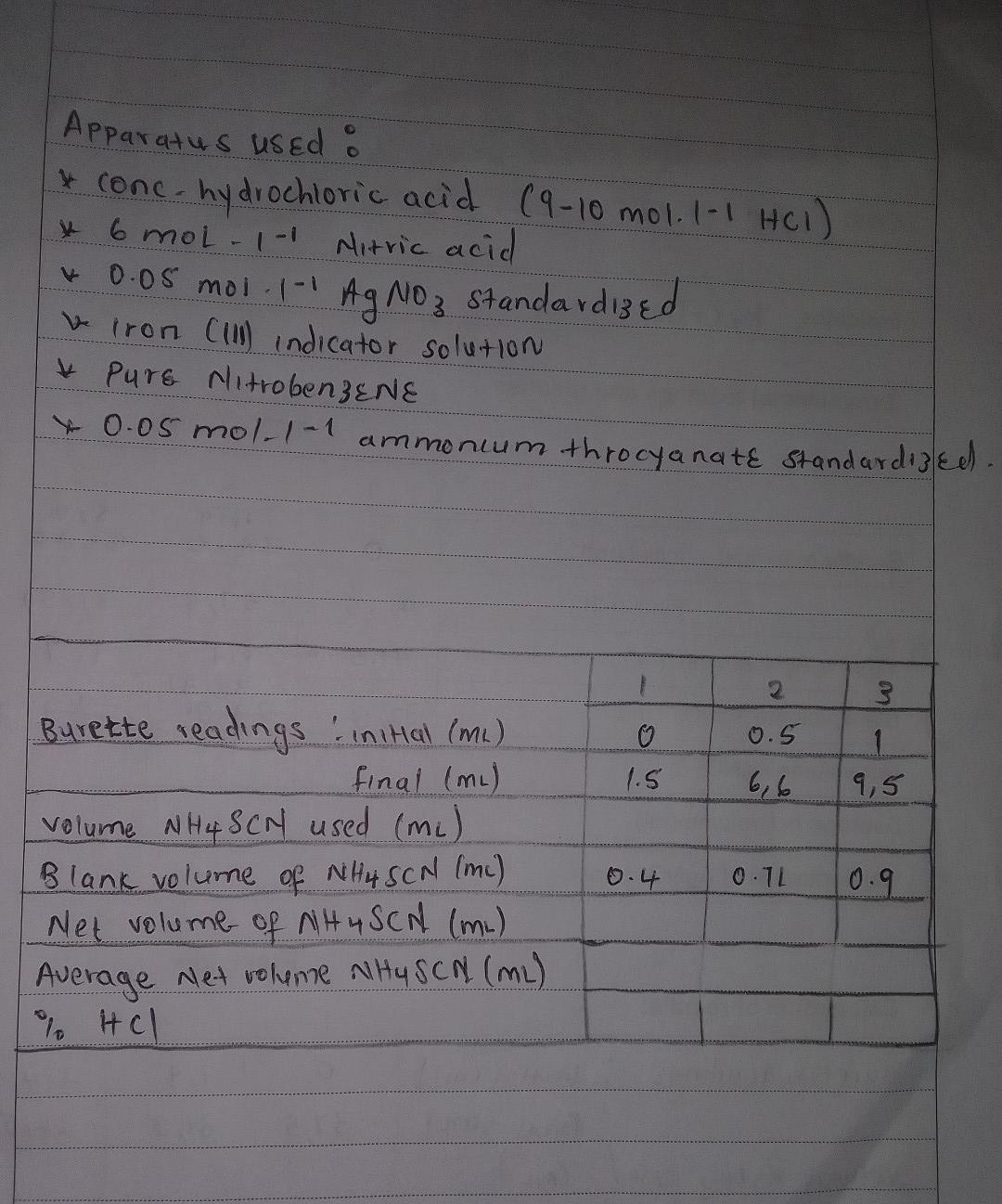 Solved Apparatus used: * conc-hydrochloric acid (9-10 mol. | Chegg.com