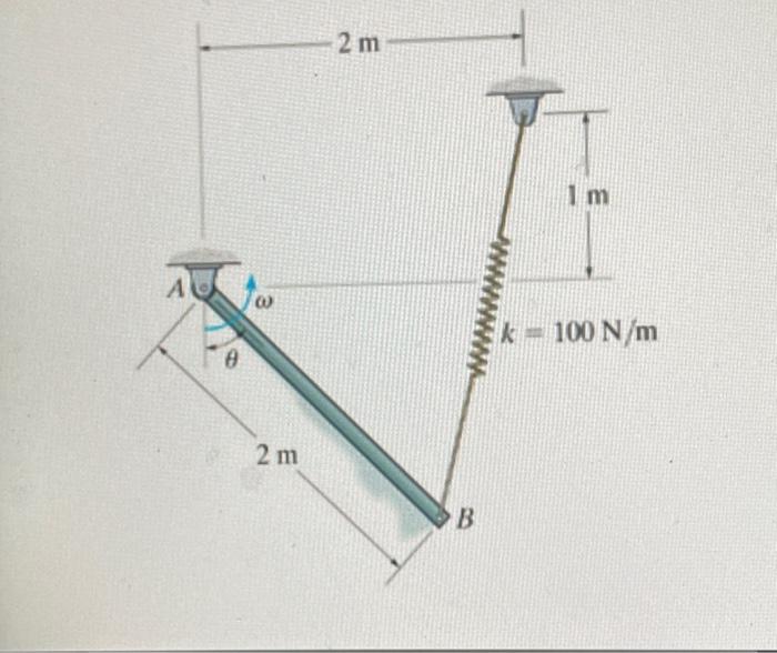 Solved The 36 kg ros is released from rest when \theta = 0°. | Chegg.com