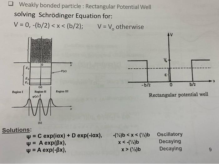 Solved Weakly bonded particle : Rectangular Potential Well | Chegg.com