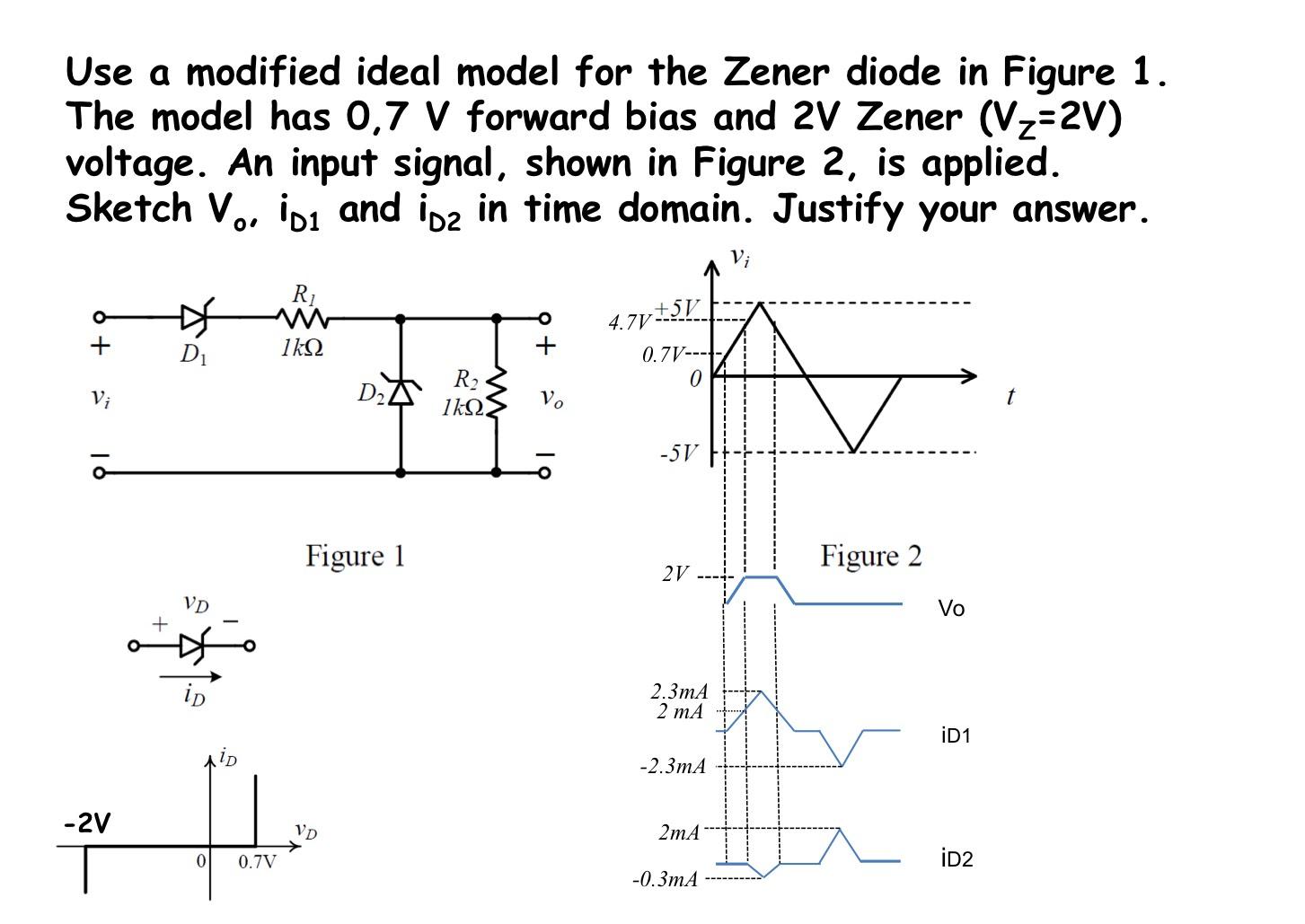 Solved Use a modified ideal model for the Zener diode in | Chegg.com