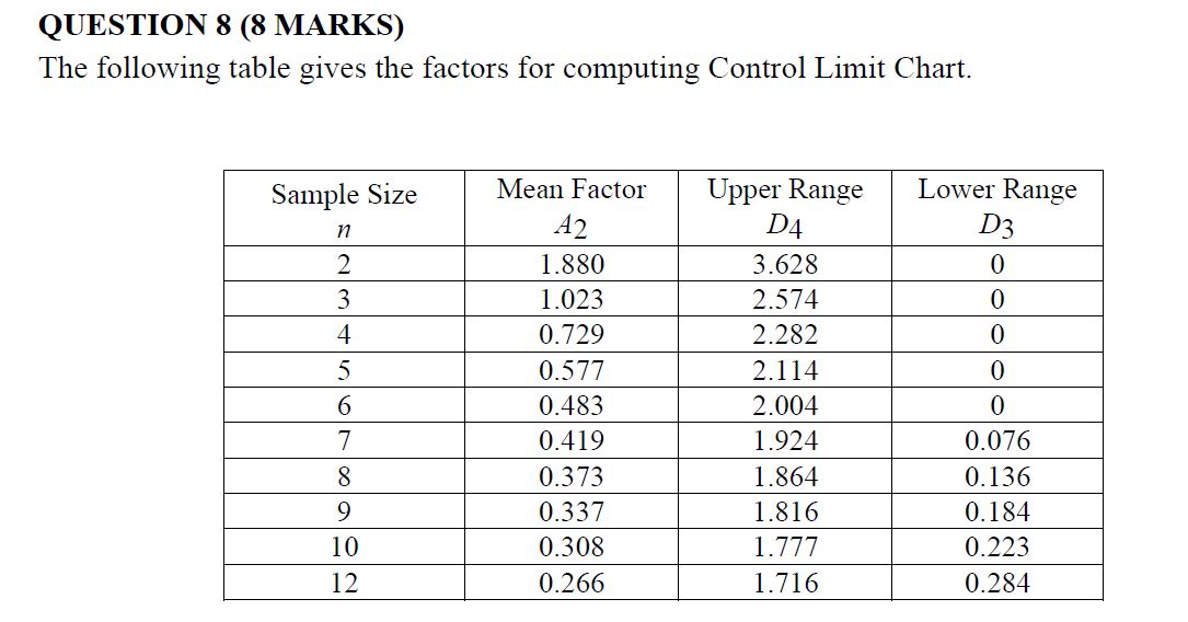 Solved QUESTION 8 (8 MARKS)The following table gives the | Chegg.com Solved QUESTION 8 (8 MARKS)The following table gives the | Chegg.com