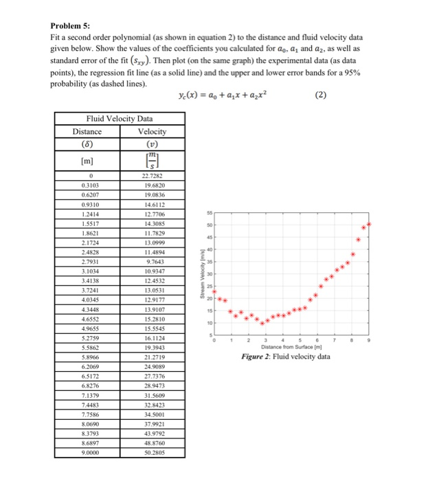 Solved Fit a second order polynomial (as shown in equation | Chegg.com