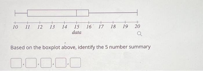 Solved Based on the boxplot above, identify the 5 number | Chegg.com