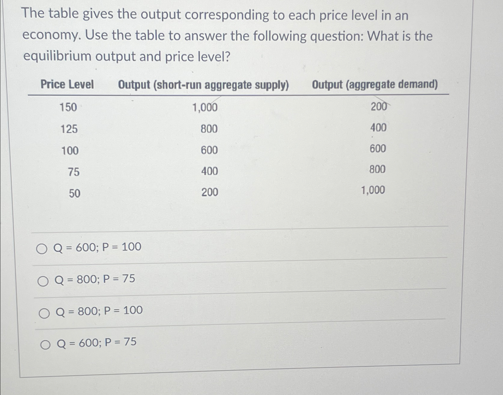 Solved The table gives the output corresponding to each | Chegg.com