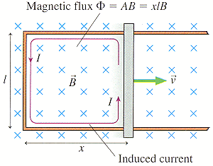Solved A 20-cm-long, zero-resistance slide wire moves | Chegg.com