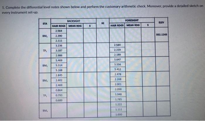 Solved Complete the differential level notes shown below and | Chegg.com