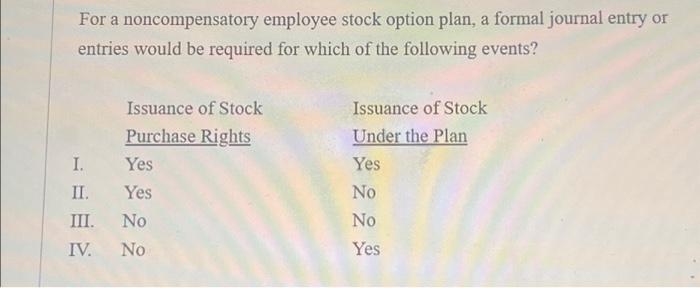 Solved For a noncompensatory employee stock option plan, a | Chegg.com