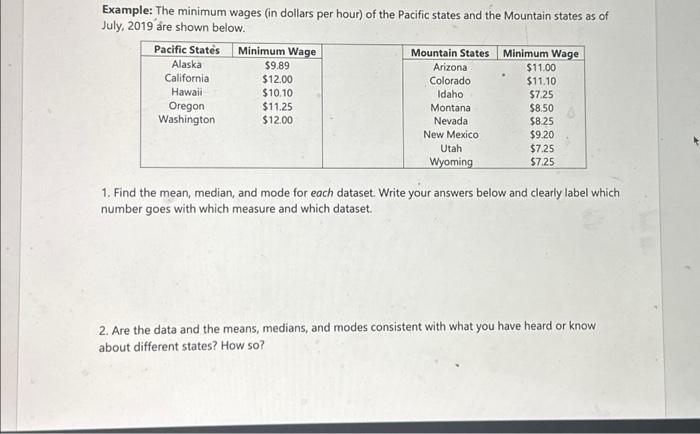 Solved Example: The minimum wages (in dollars per hour) of | Chegg.com