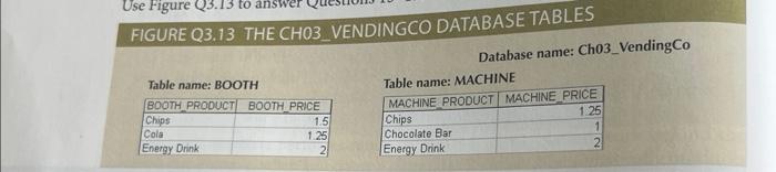 Solved the tables shown in Figure Q3.13. 17. Using the | Chegg.com
