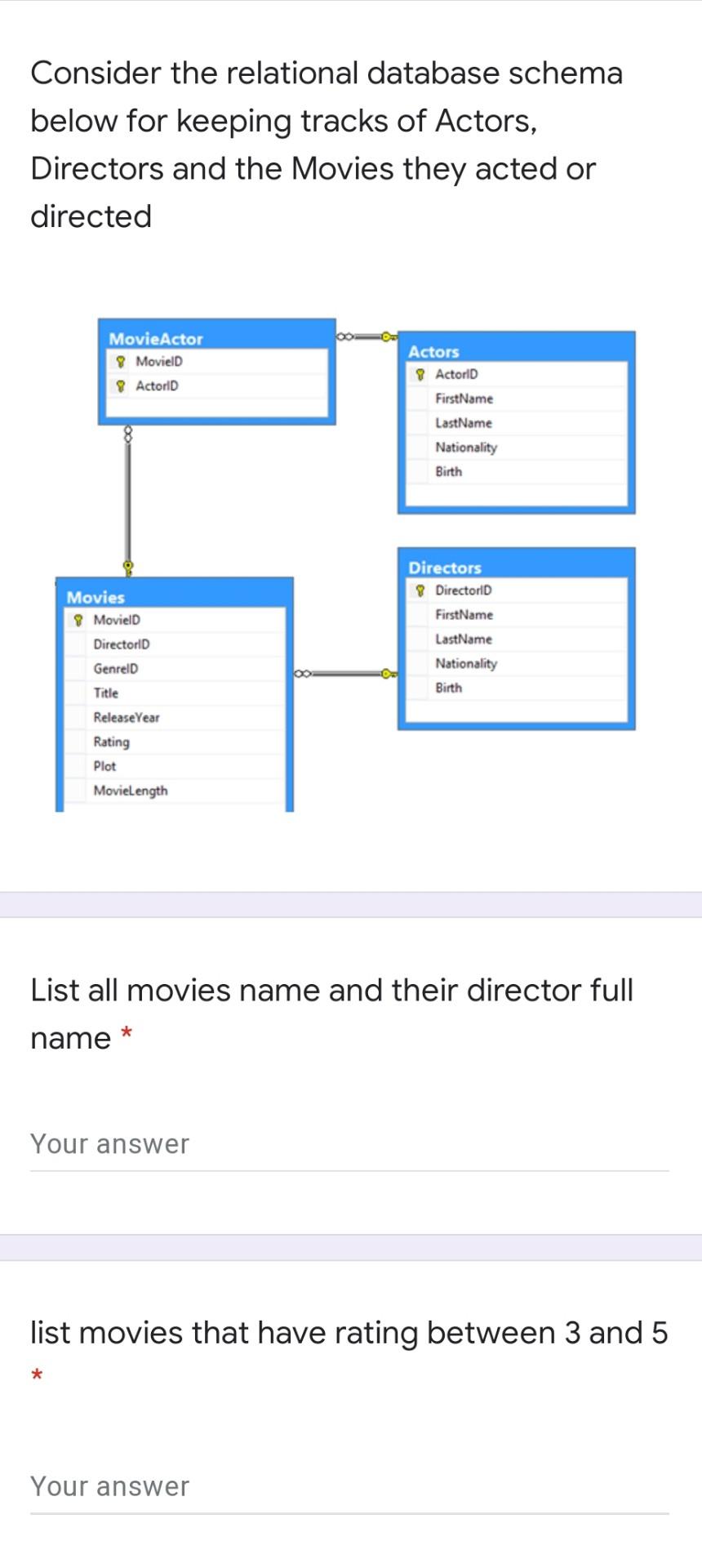 Solved Consider the relational database schema below for | Chegg.com