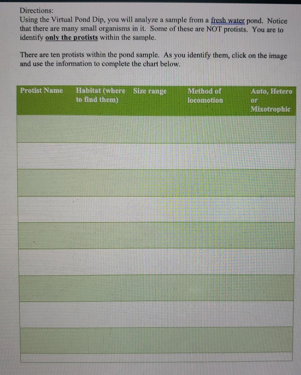 Solved Directions Using The Virtual Pond Dip You Will Chegg