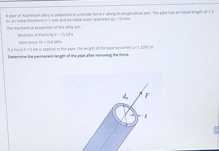 Longitudinal Axis In Pipe
