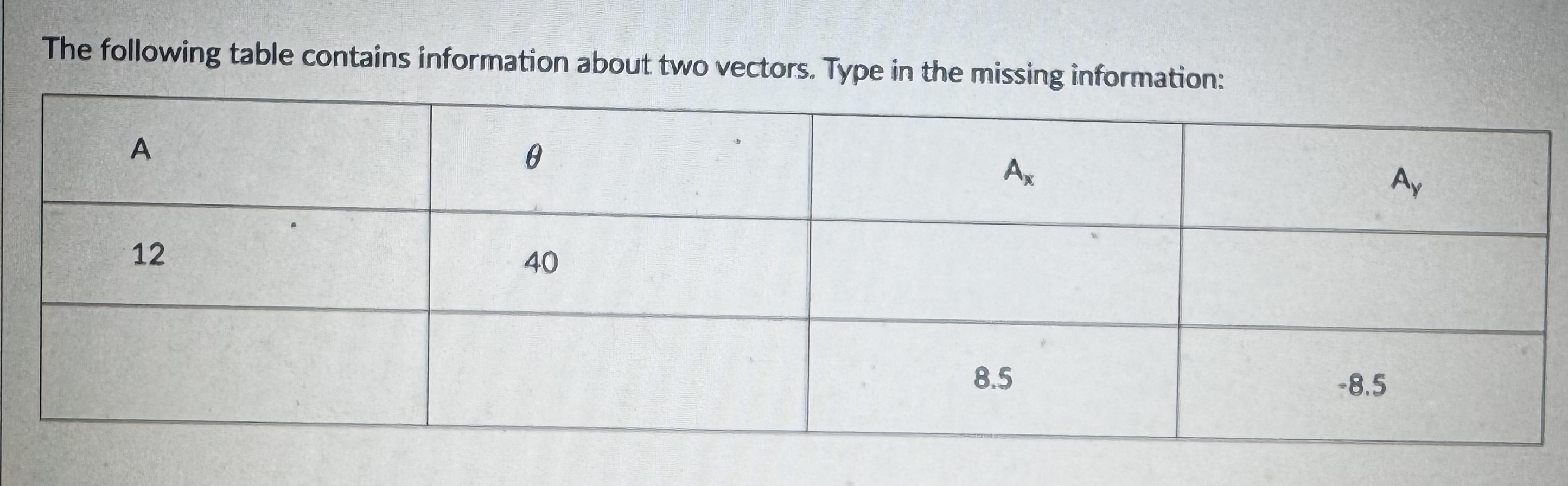 Solved The following table contains information about two | Chegg.com