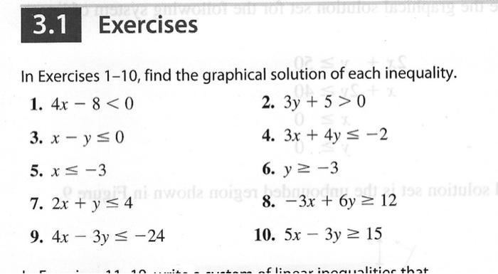 In Exercises 1-10, find the graphical solution of | Chegg.com