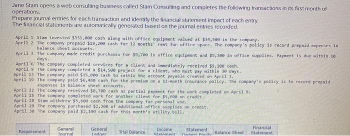 Solved Jane Stam opens a web consulting business called Stam | Chegg.com