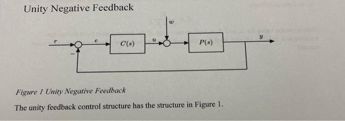 Solved Unity Negative Feedback Figure I Unity Negative | Chegg.com