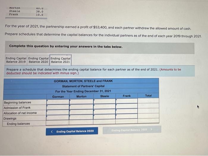 Solved Gorman and Morton form a partnership on May 1, 2019. | Chegg.com