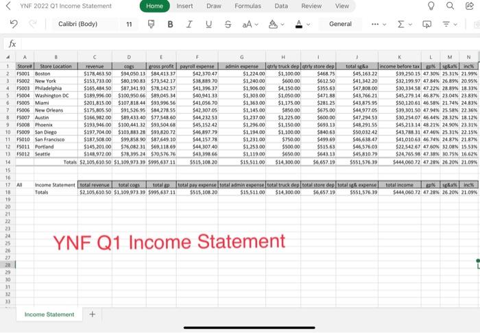 Prepare a report for YNF regarding financial | Chegg.com