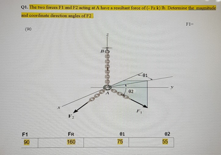 Solved Q1. The two forces F1 and F2 acting at A have a | Chegg.com