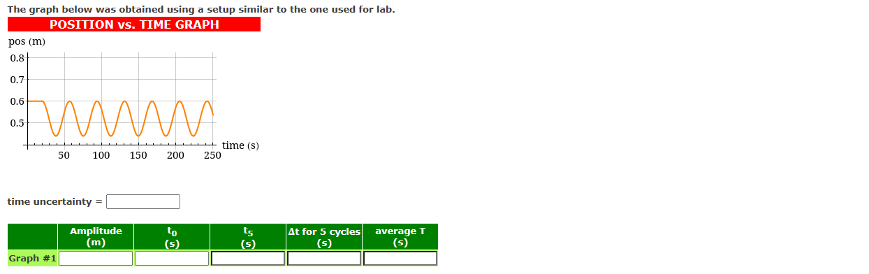 Solved Please answer! I am on last attempt ﻿The graph below | Chegg.com