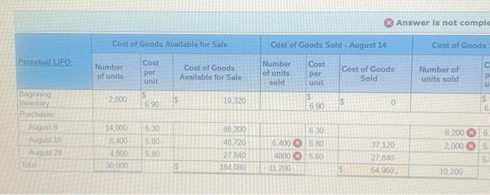 Solved Exerclse 8-15 (Algo) LIFO; perpetual system [LO8-1, | Chegg.com