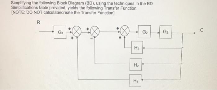 Solved Simplifying the following Block Diagram (BD), using | Chegg.com