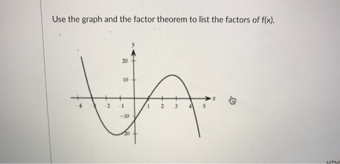 Solved Use the graph and the factor theorem to list the | Chegg.com