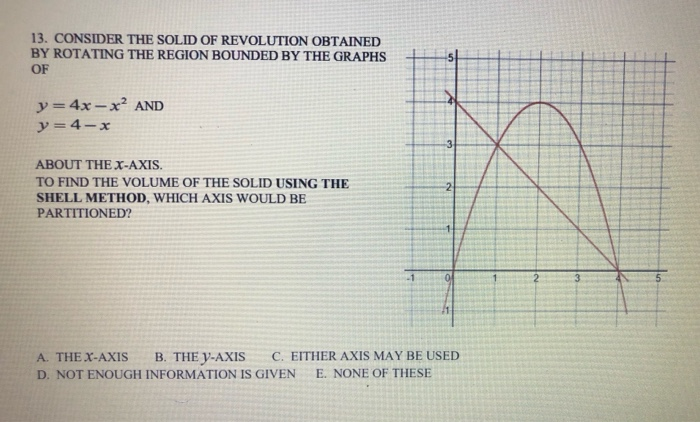 Solved 13. CONSIDER THE SOLID OF REVOLUTION OBTAINED BY | Chegg.com
