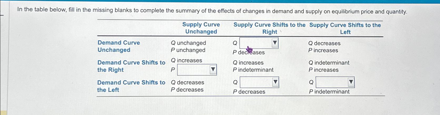 Solved In the table below, fill in the missing blanks to | Chegg.com