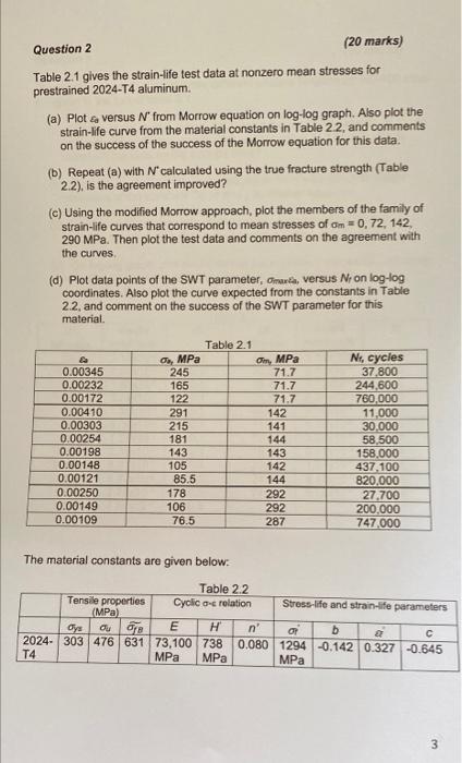 Solved Question 2 (20 marks) Table 2.1 gives the strain-life | Chegg.com