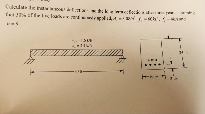 Solved EU) Calculate the instantaneous deflections and the | Chegg.com