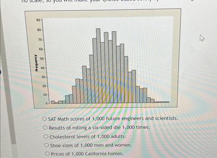 SAT Math scores of 1,000 future engineers and | Chegg.com