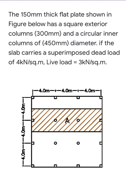 Solved The total factored load Wu isThe maximum positive | Chegg.com