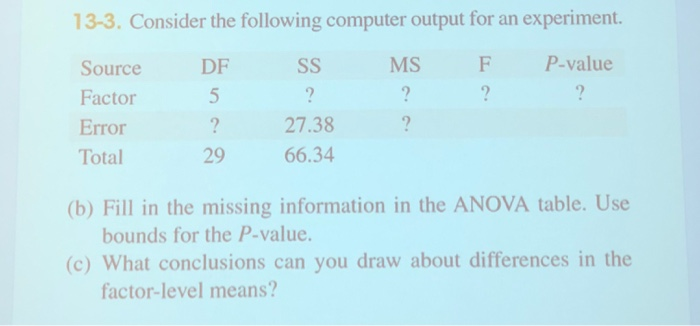 Solved 13 3 Consider The Following Computer Output For An