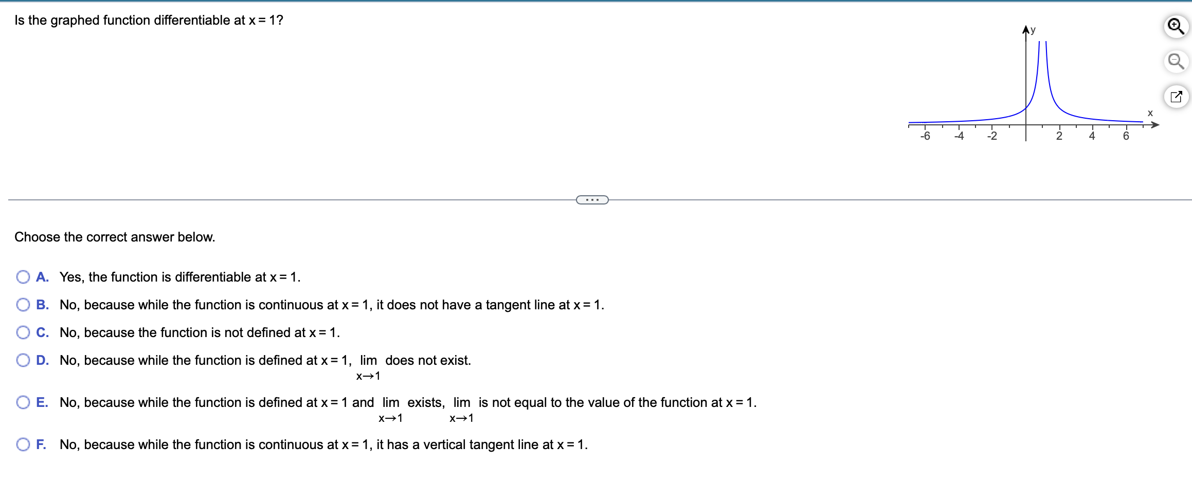 Solved Is the graphed function differentiable at x=1 ? | Chegg.com