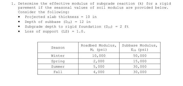 Solved 1. Determine the effective modulus of subgrade | Chegg.com
