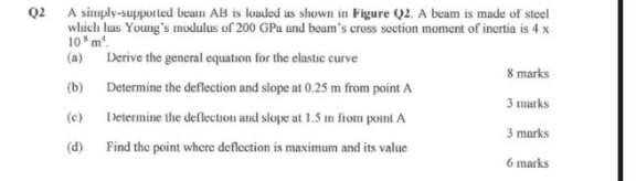 Solved A simply-supported beam AB is loaded as shown figure | Chegg.com